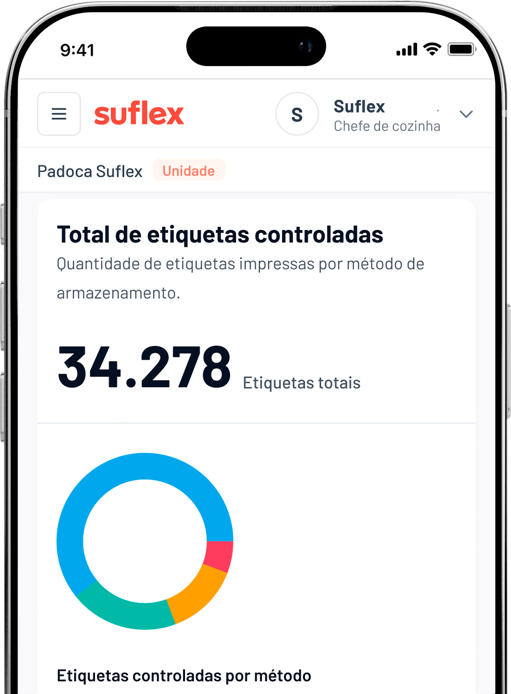 Funcionalidades – Suflex